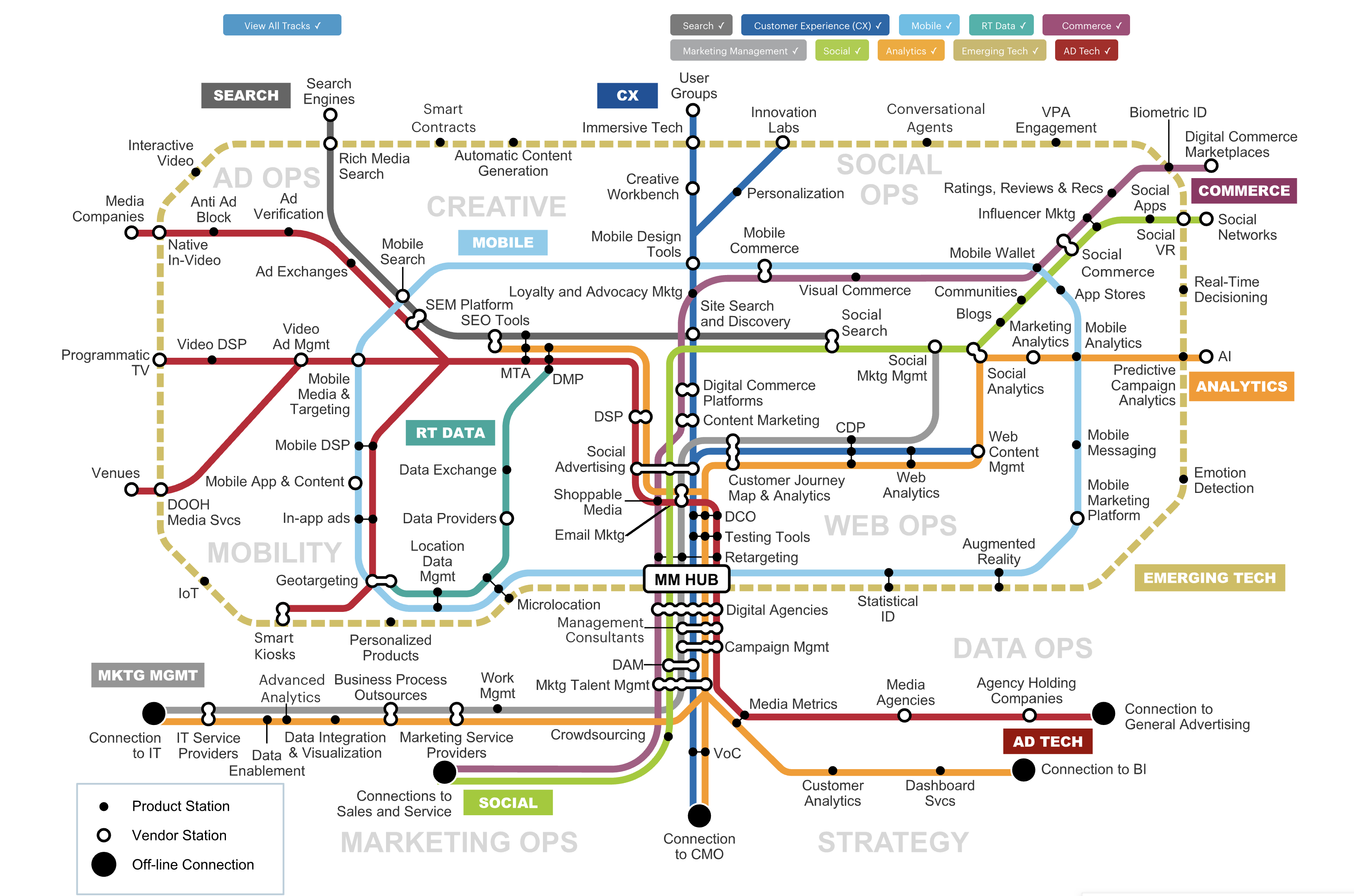 Adventures in Information Science – A Personal Research Journal